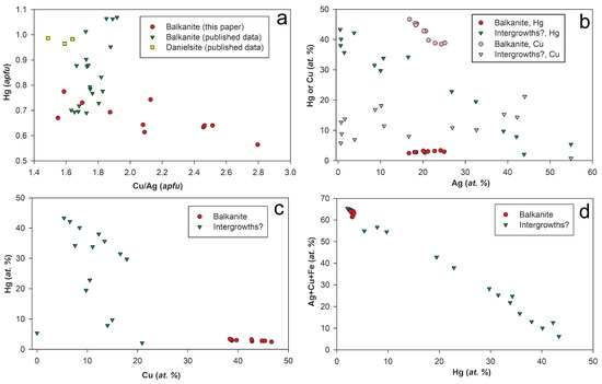 Hypogene Alteration of Base–Metal Mineralization at the Václav Vein ...