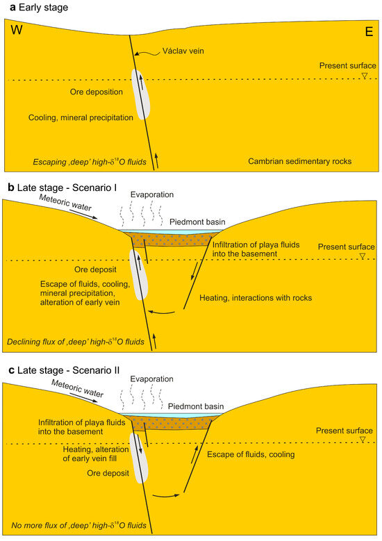 Hypogene Alteration of Base–Metal Mineralization at the Václav Vein ...
