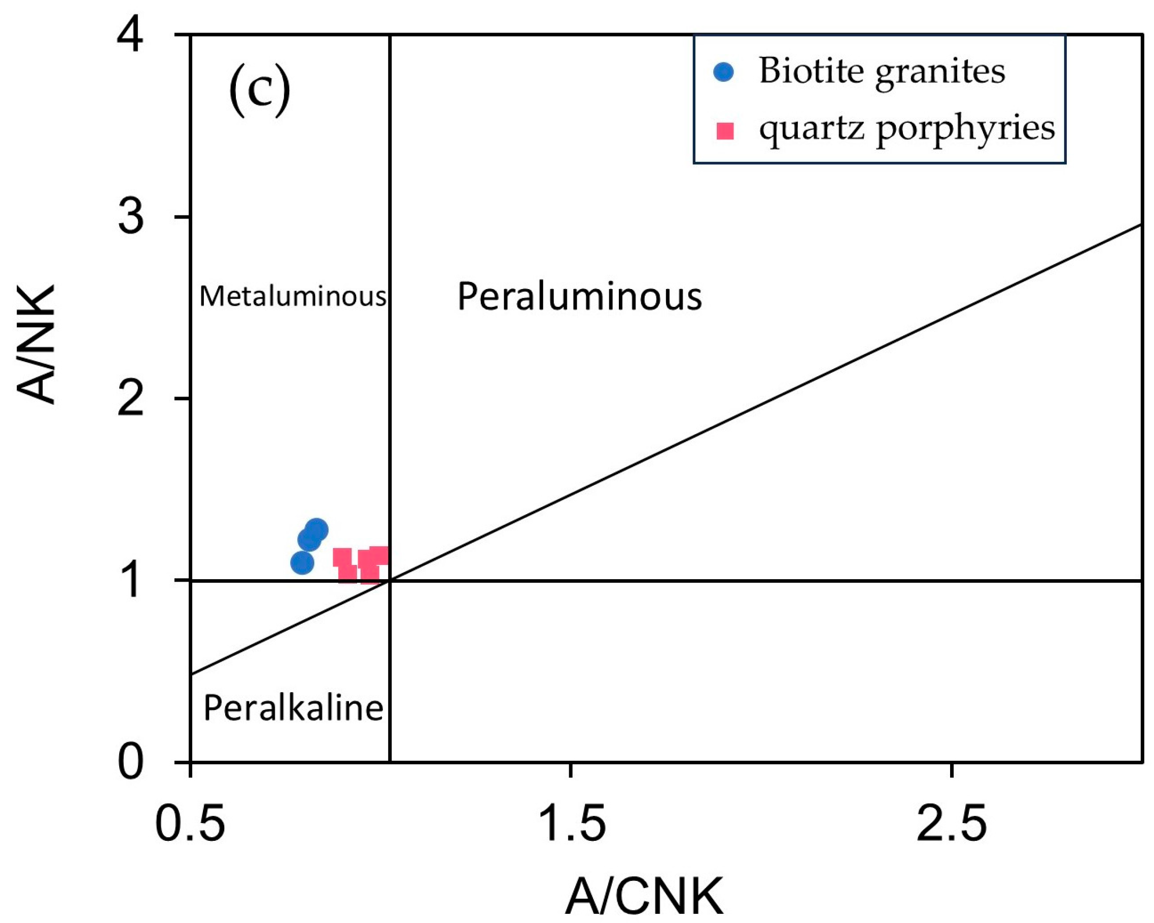 Geochemistry and Zircon U–Pb Chronology of Jinchanshan Gold Geochemistry and Zircon U–Pb Chronology of Jinchanshan Gold