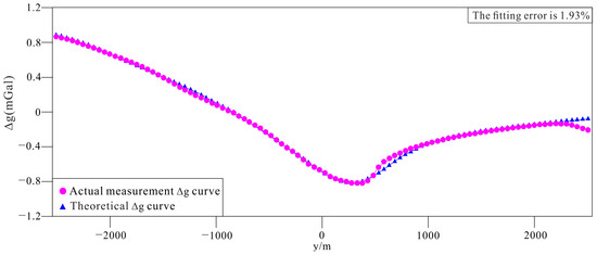 A Comprehensive Geophysical Exploration of Sedimentary Exhalative ...