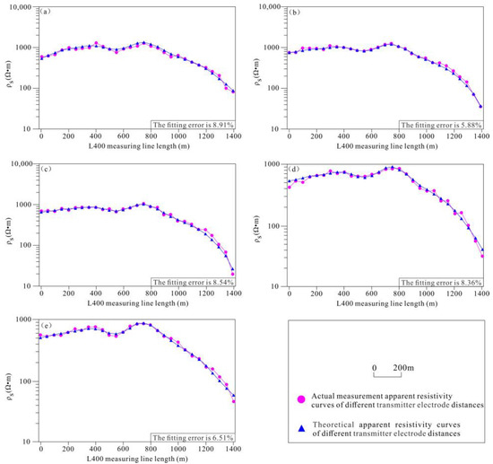 A Comprehensive Geophysical Exploration of Sedimentary Exhalative ...