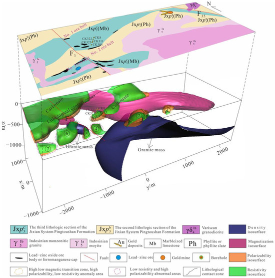 A Comprehensive Geophysical Exploration of Sedimentary Exhalative ...