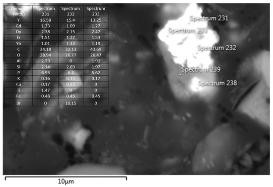 Characterisation and Hydrochloric Acid Leaching of Rare Earth Elements ...