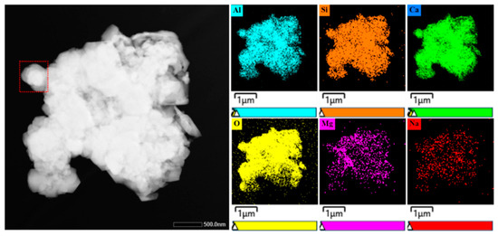 Study on Reaction Behavior and Phase Transformation Regularity of ...