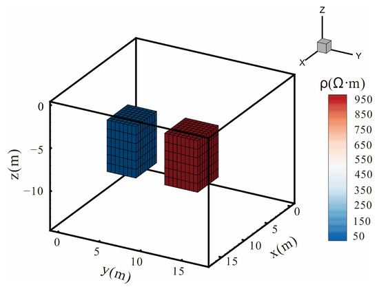 The Application of the Supervised Descent Method in the Inversion of 3D ...