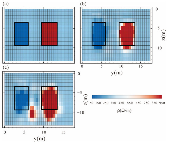 The Application of the Supervised Descent Method in the Inversion of 3D ...