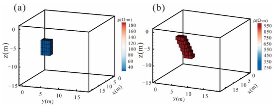 The Application of the Supervised Descent Method in the Inversion of 3D ...