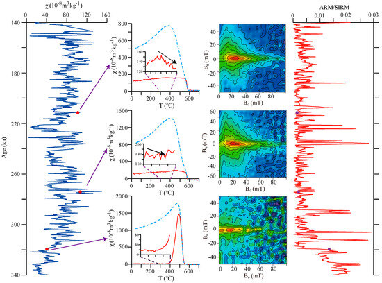 Magnetic Mineral Dissolution in Heqing Core Lacustrine Sediments and ...