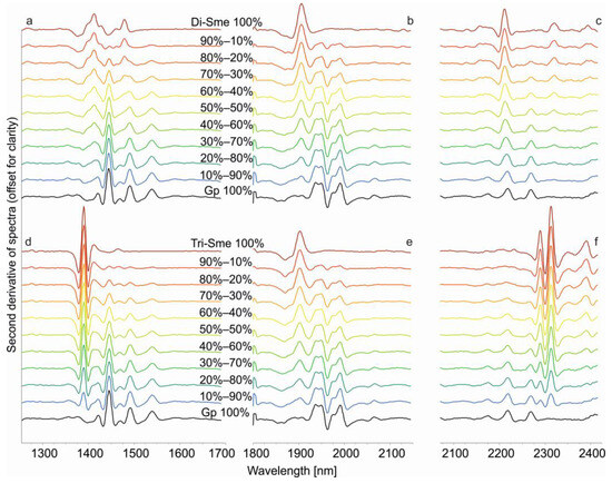 Limits for the Identification of Smectites Mixed with Common Minerals ...