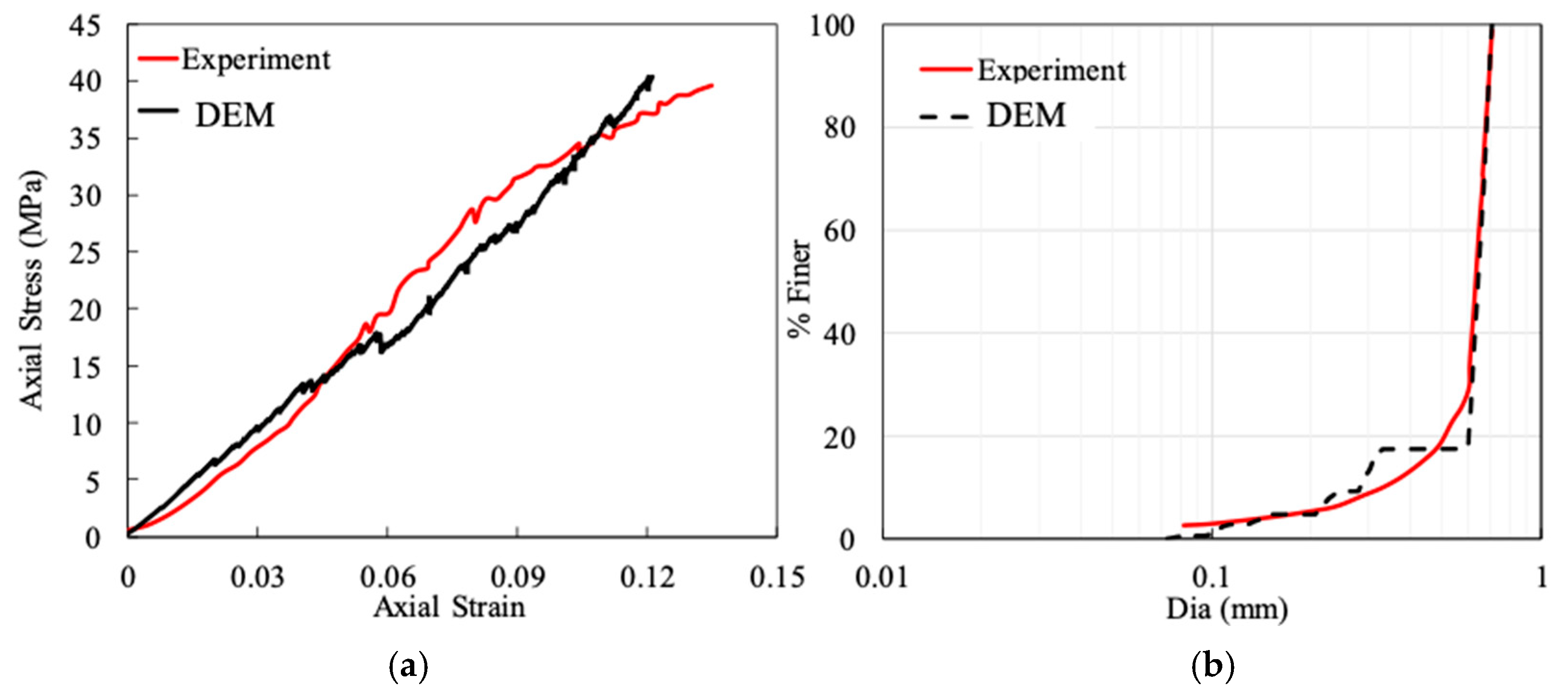 Effect of Rate-Dependent Breakage on Strength and Deformation of ...