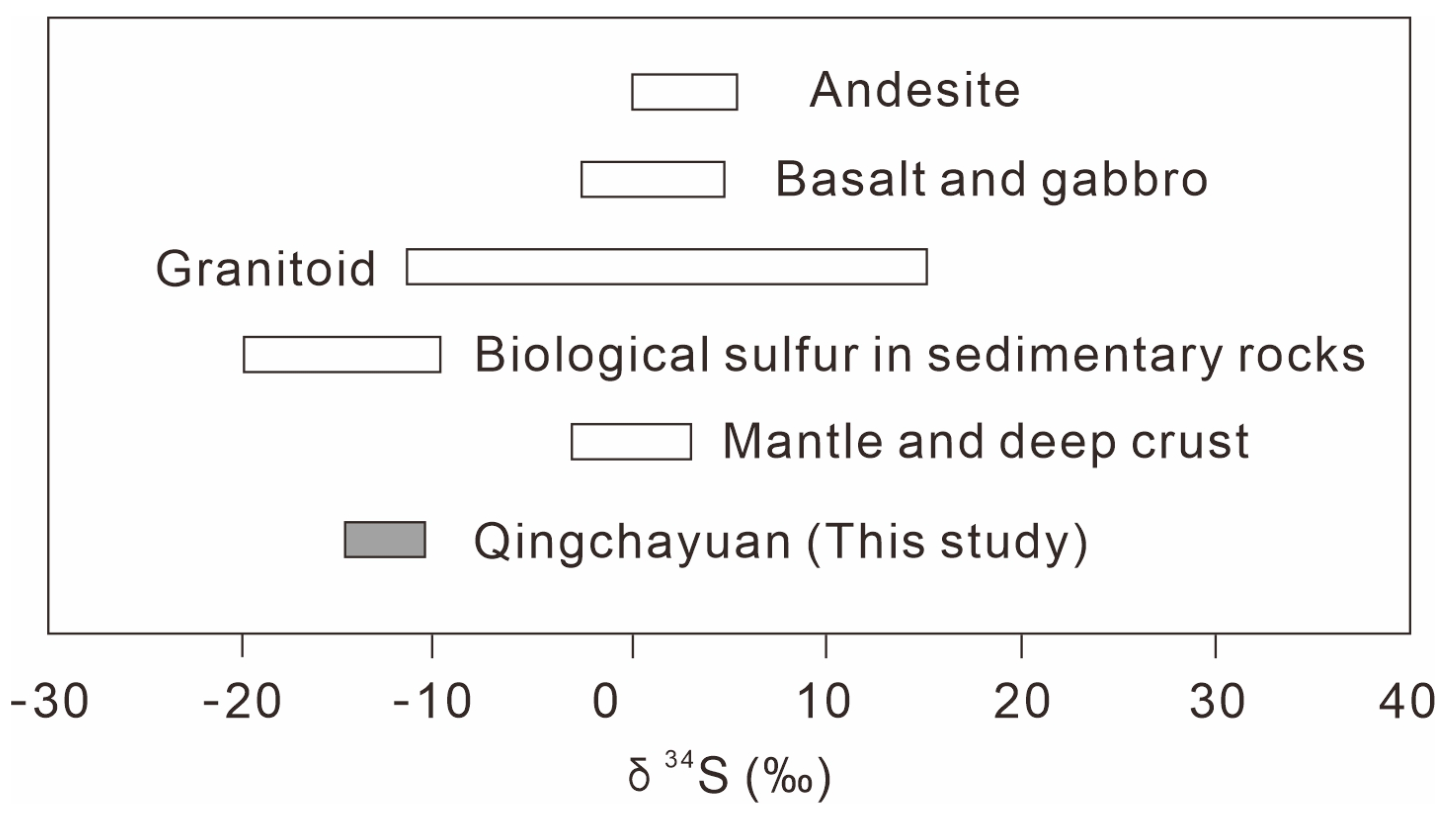 Genesis of the Qingchayuan Flake Graphite Deposit in the Huangling Dome ...
