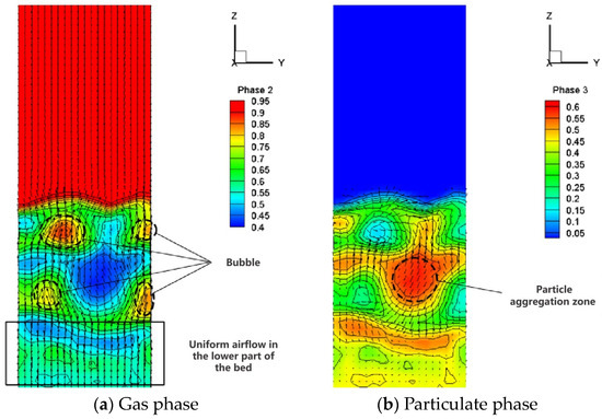Experimental Simulation Studies on Non-Uniform Fluidization Characteristics of Two-Component ...