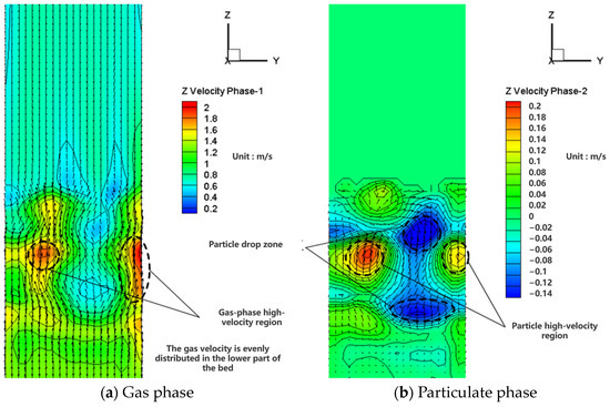 Experimental Simulation Studies on Non-Uniform Fluidization Characteristics of Two-Component ...