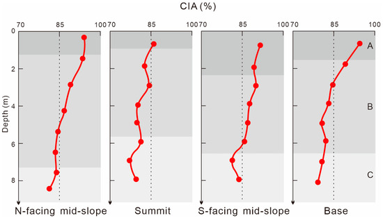Micro-Topographic Controls on Rare Earth Element Accumulation and ...