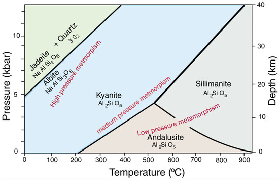 Nephrite Jade and Related Rocks from Western Washington State, USA: A ...