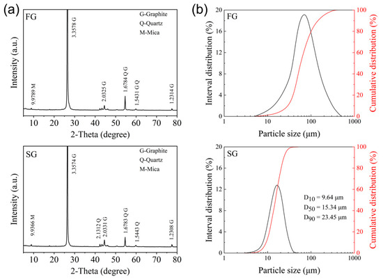 Quantifying the Impurity Distribution in Spherical Graphite: The ...