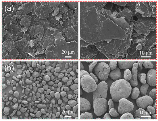 Quantifying the Impurity Distribution in Spherical Graphite: The ...