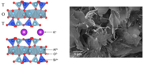 Advanced Trends in Shale Mechanical Inhibitors for Enhanced Wellbore ...