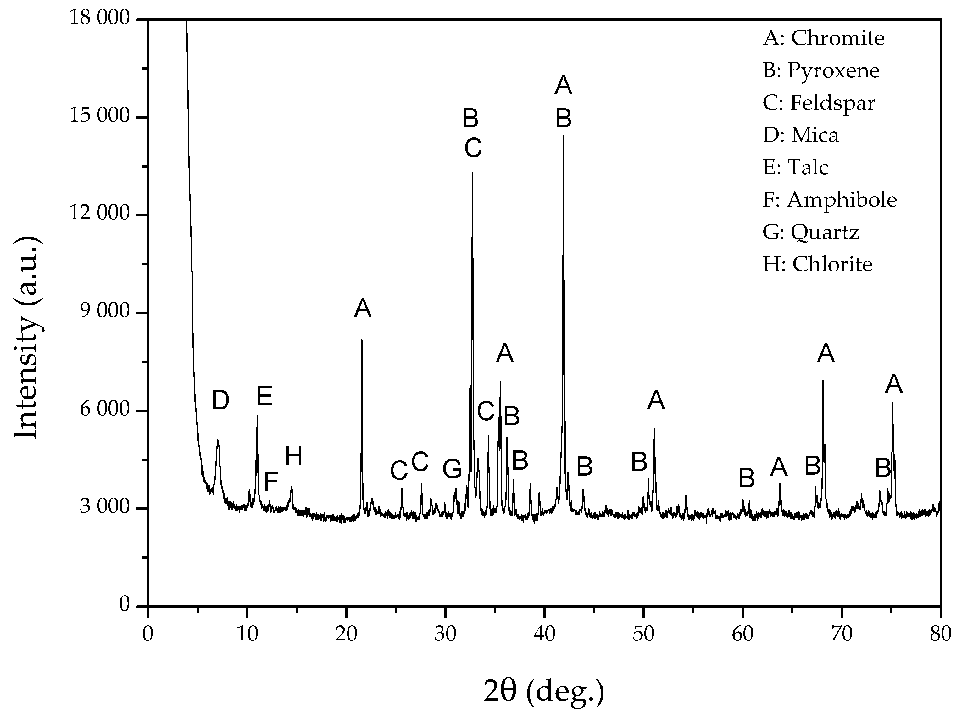 Characterization and Processing of Low-Grade Middle Group 2 Chromite ...