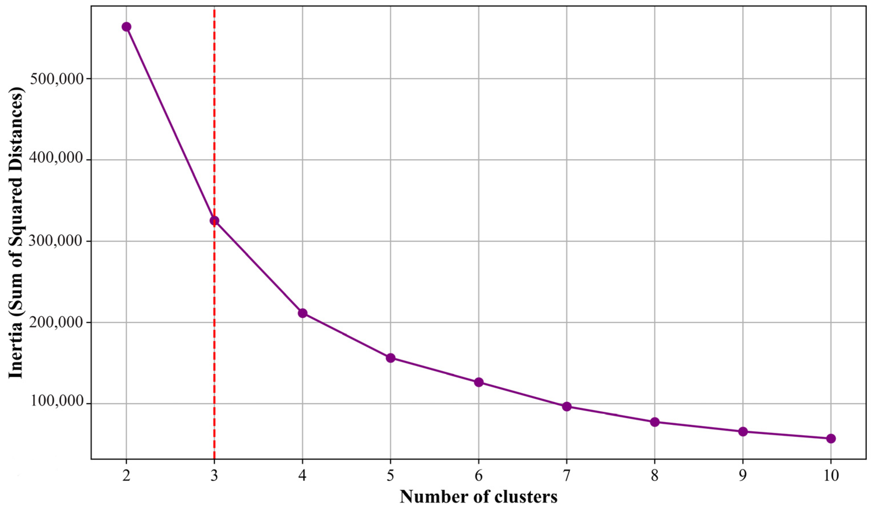 Geochemical Anomaly Detection and Pattern Recognition: A Combined Study of the Apriori Algorithm ...