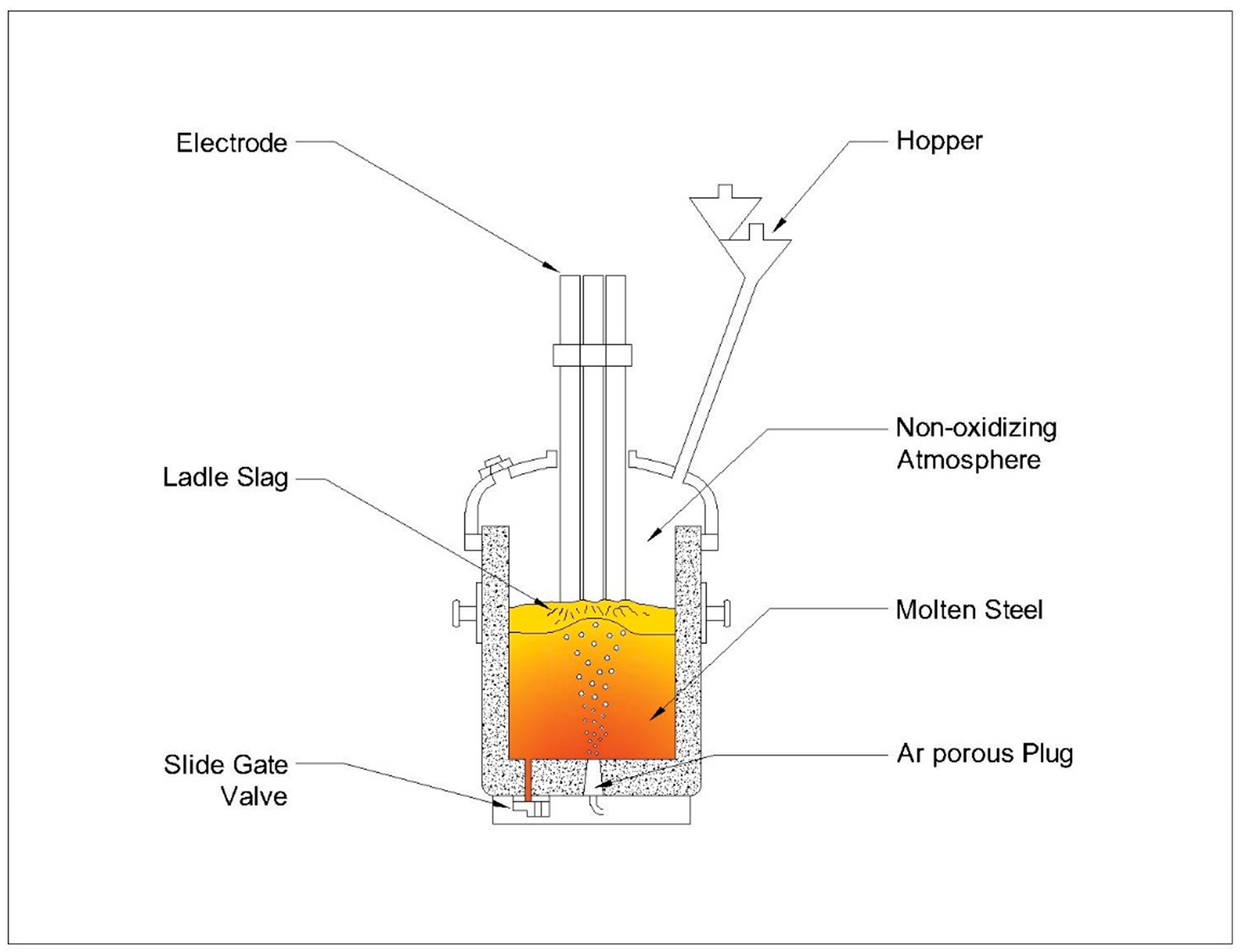 Potential Reuse of Ladle Furnace Slag as Cementitious Material: A ...