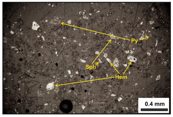 Processing of Oxidized Lead–Zinc Ore by Co-Roasting with Pyrite-Bearing Ore