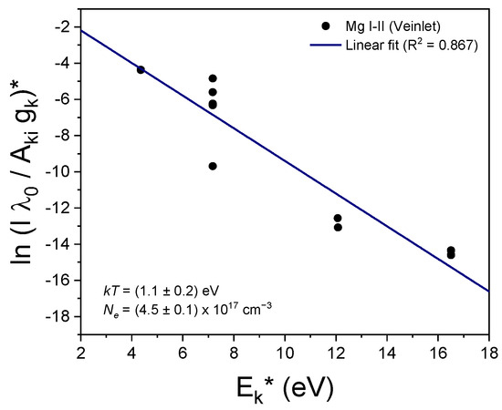 Rapid Determination of Ti in Quartz Using a Portable/Handheld Laser ...
