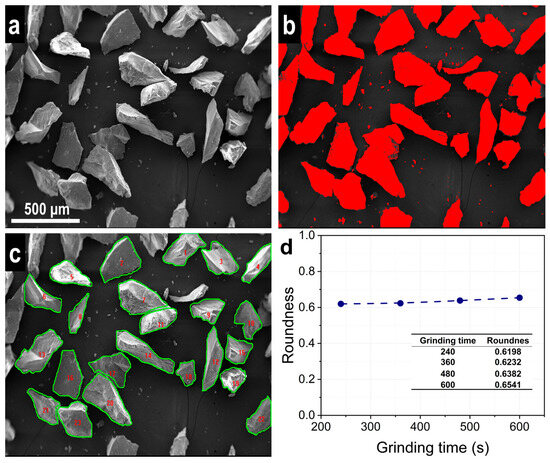 New Insight into the Effect of Particle Surface Roughness on Flotation Efficiency: An ...
