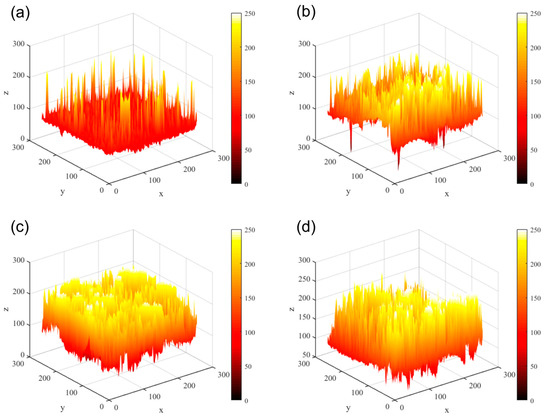 New Insight into the Effect of Particle Surface Roughness on Flotation ...