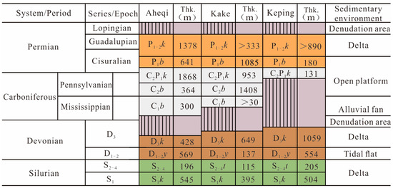 Late Paleozoic Tectonics of the NW Tarim Block: Insights from Zircon ...