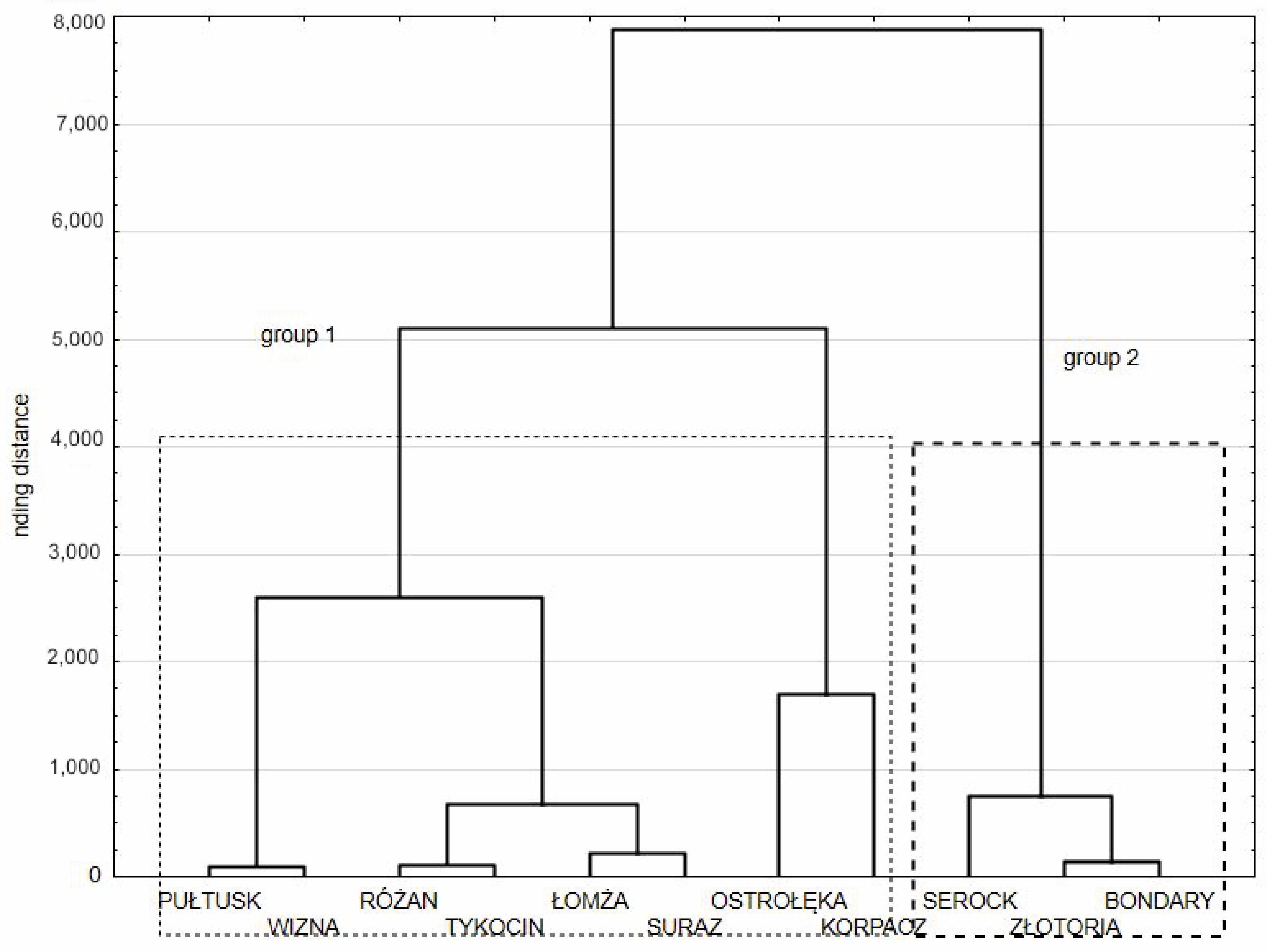 Assessment of Heavy Metal Content and Identification of Their Sources ...