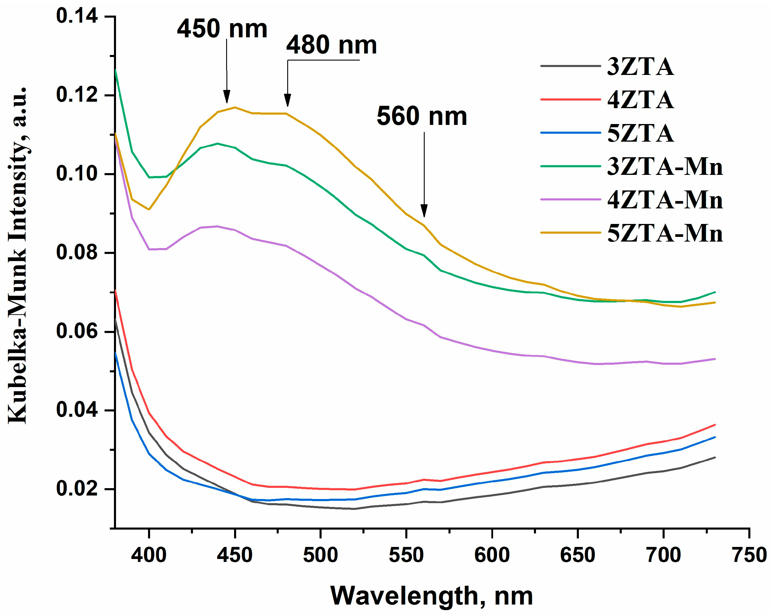 Adding MnO to Improve the Characteristics of Zirconia-Toughened Alumina ...