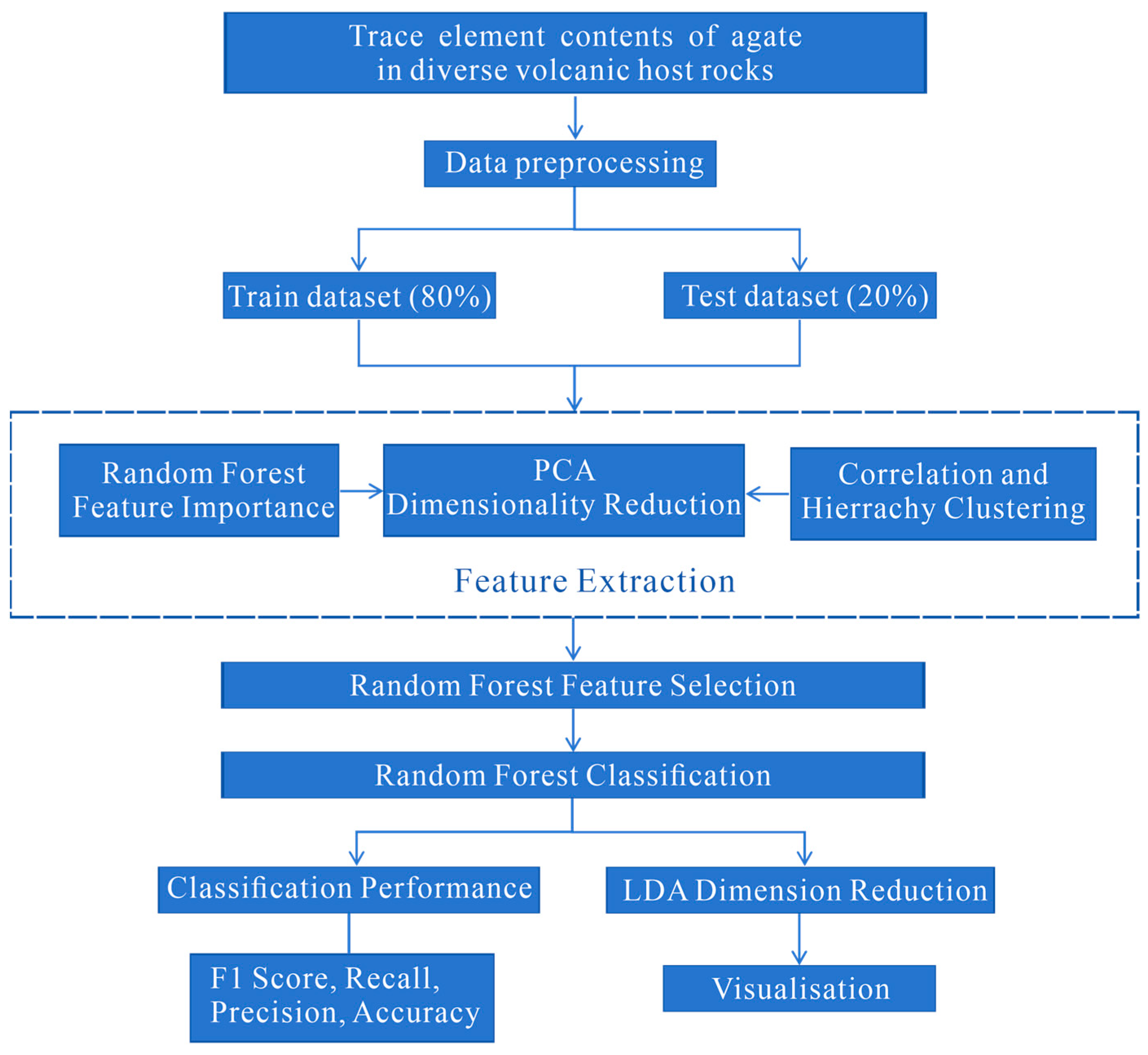 Geochemical Discrimination of Agate in Diverse Volcanic Host Rocks ...