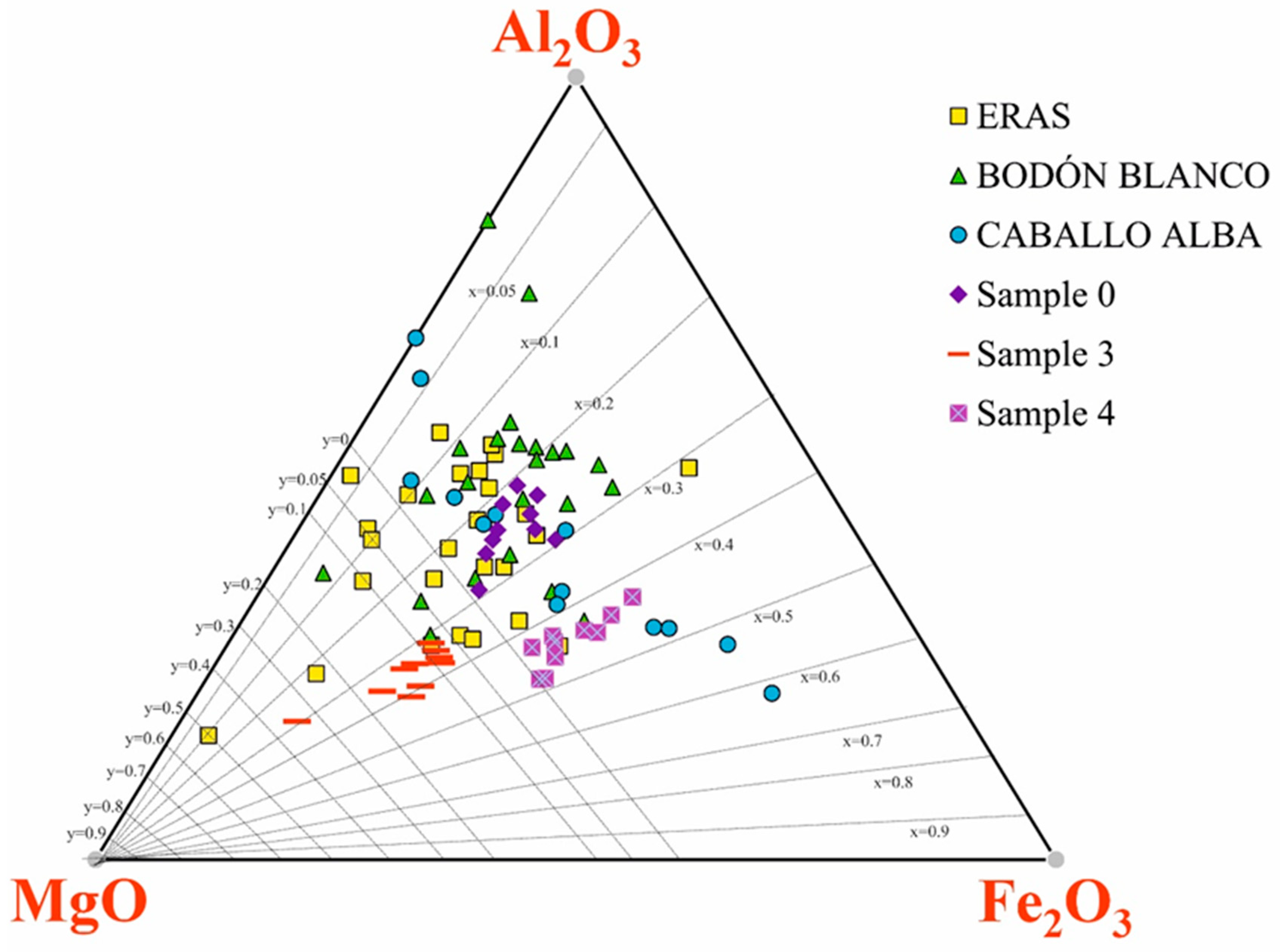 The Miocene Source-to-Sink Evolution of Fibrous Clay Minerals in ...