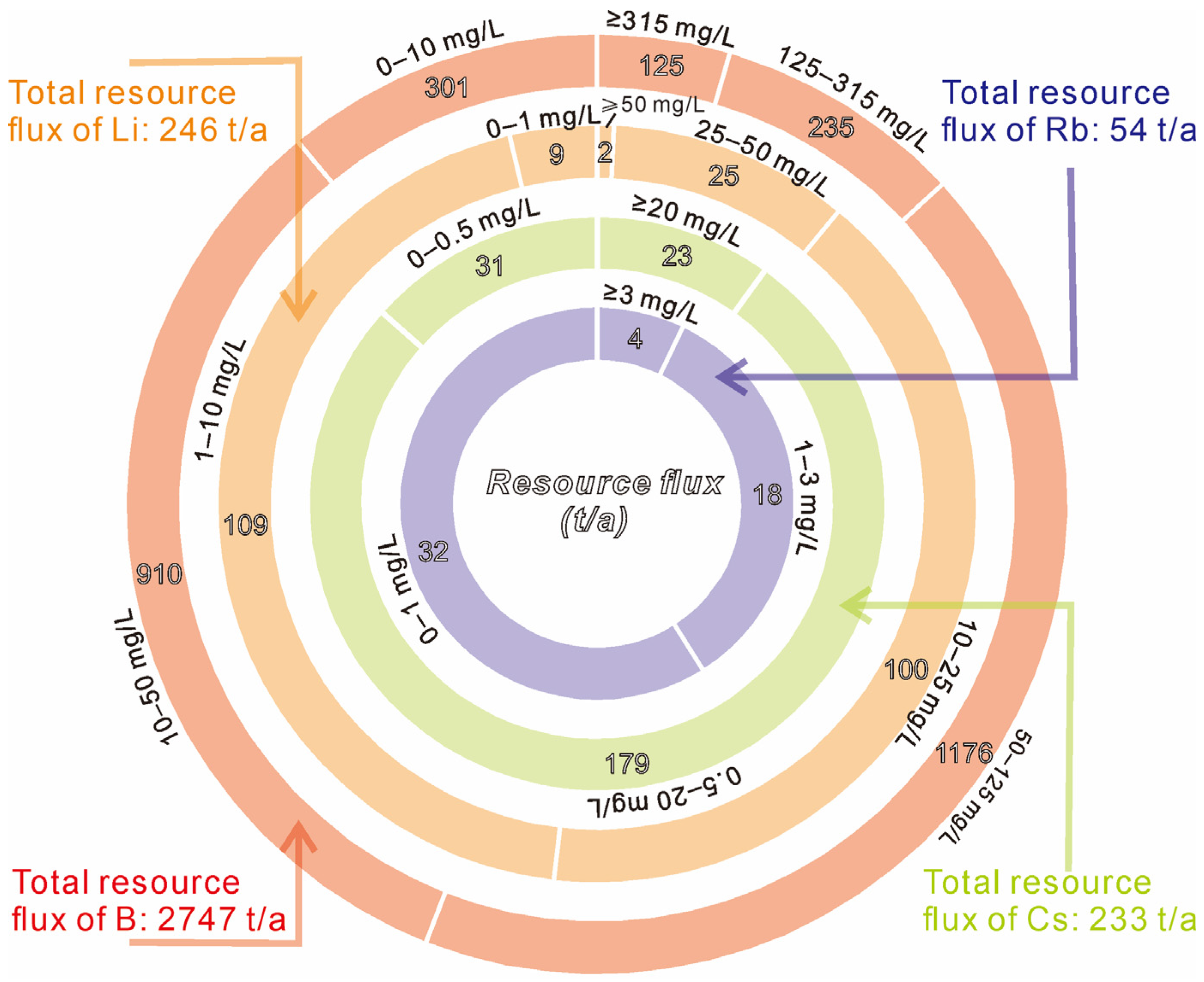Critical Minerals in Tibetan Geothermal Systems: Their Distribution, Flux, Reserves, and ...