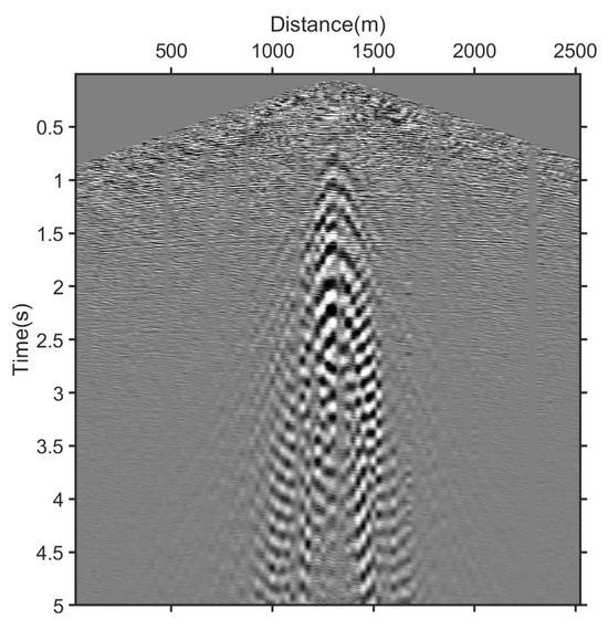 Anti-Aliasing and Anti-Leakage Frequency–Wavenumber Filtering Method for Linear Noise ...