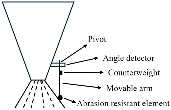 Roping Prediction Versus Detection: Could Prediction Be Possible?