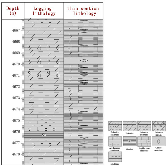 Advancing Continuous and Refined Lithology Identification: A Similarity Image Recognition ...