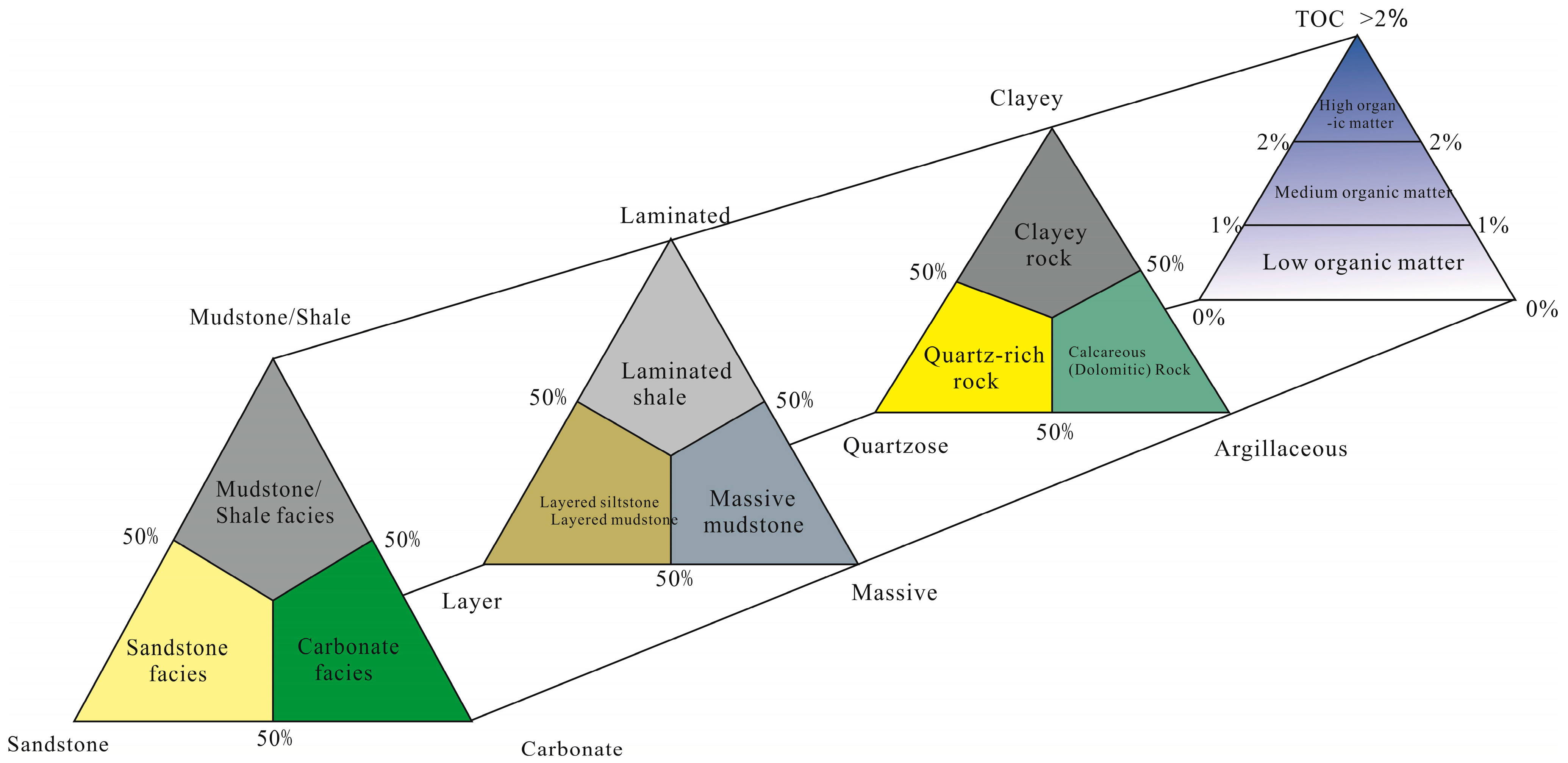 Lithofacies Characteristics of the Lower Cretaceous Qing 1 Member in ...