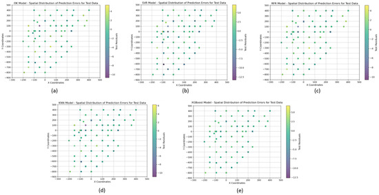 Advancing Iron Ore Grade Estimation: A Comparative Study of Machine ...