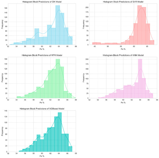 Advancing Iron Ore Grade Estimation: A Comparative Study of Machine ...