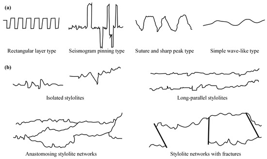Stylolites in Carbonate Rocks: Morphological Variability According to ...
