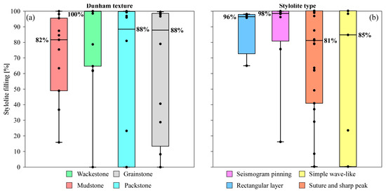 Stylolites in Carbonate Rocks: Morphological Variability According to ...