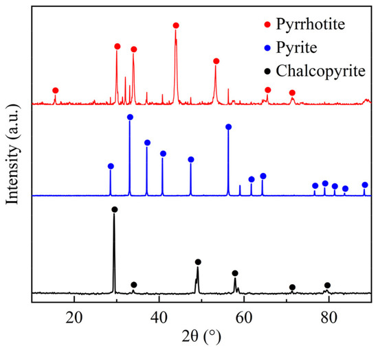 Selective Flotation Separation of Chalcopyrite from Copper-Activated ...
