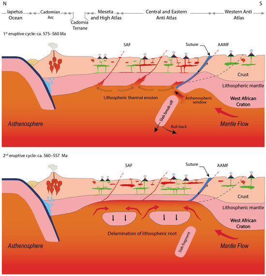 Volcanic Response to Post-Pan-African Orogeny Delamination: Insights ...