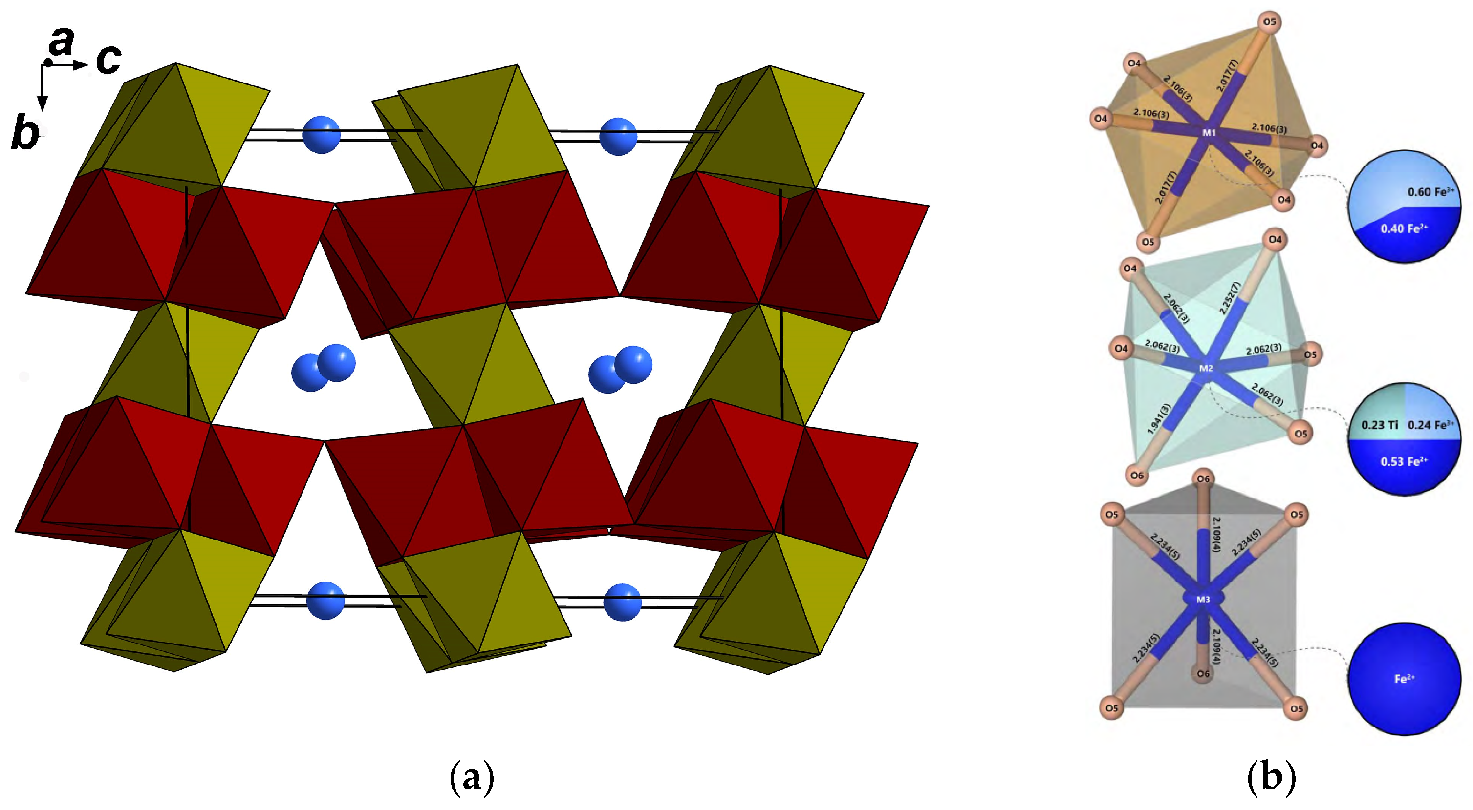 Secrets from the Depths of Space and Earth: Unraveling Newly Discovered ...