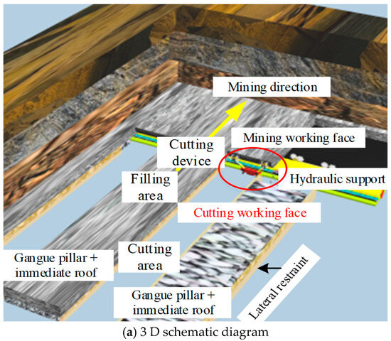 Innovative Cut-and-Fill Mining Method for Controlled Surface Subsidence ...