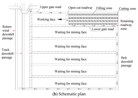 Innovative Cut-and-Fill Mining Method for Controlled Surface Subsidence ...