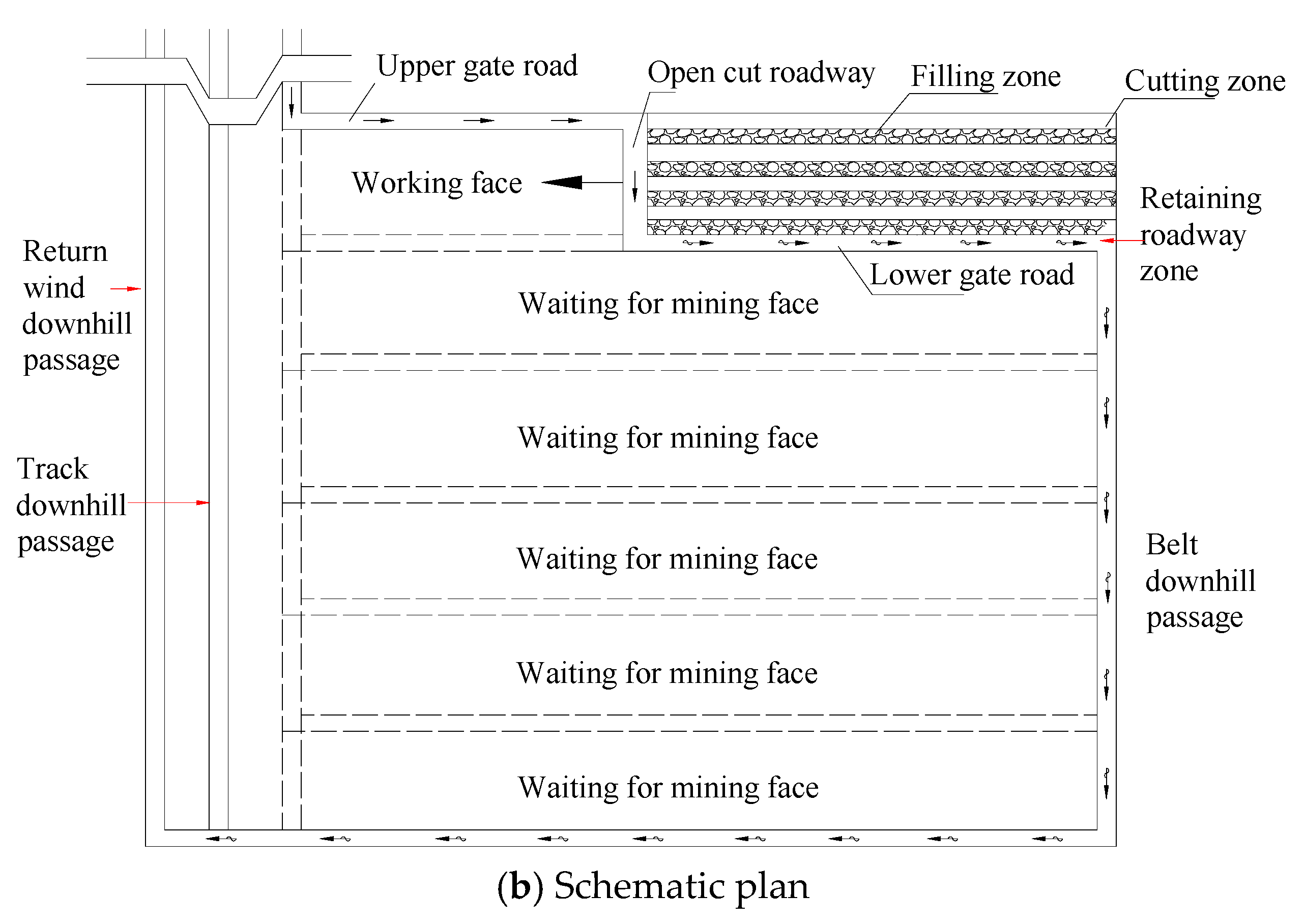 Innovative Cut-and-Fill Mining Method for Controlled Surface Subsidence ...