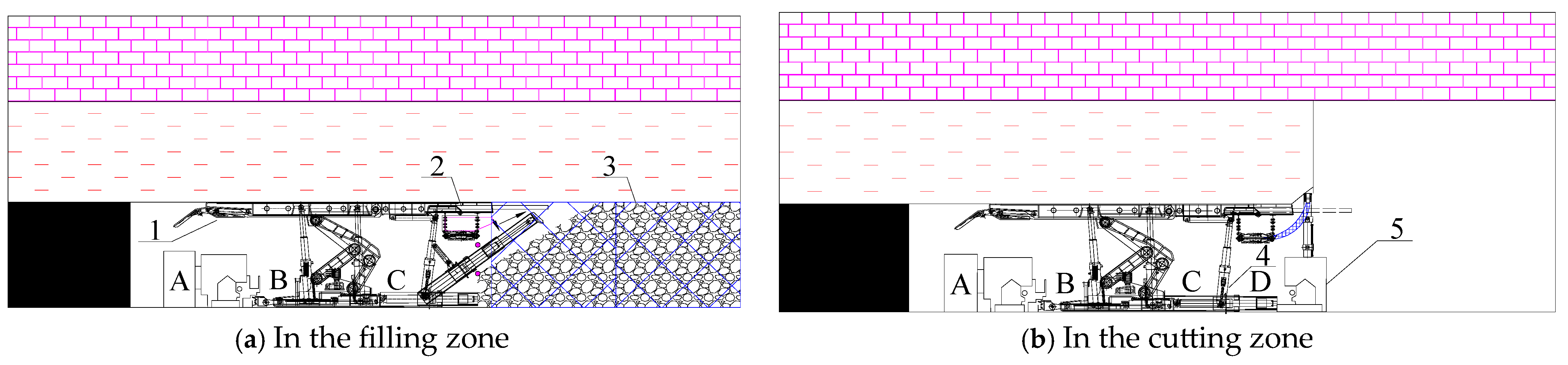 Innovative Cut-and-Fill Mining Method for Controlled Surface Subsidence ...